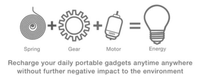 Structure of Smart Trolley - THE SMART TROLLEY